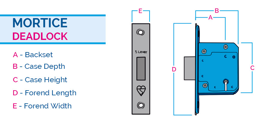 How To Measure a Mortice Lock [Deadlock & Sash lock Measurements]
